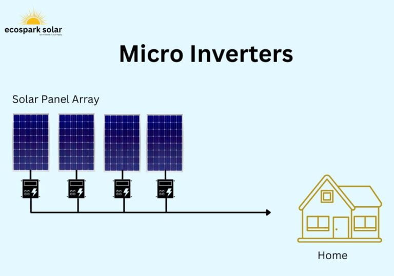 Types of Solar Inverters Available in Pakistan (How to Choose the Right ...