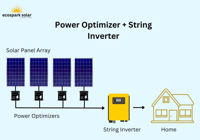 Types of Solar Inverters Available in Pakistan (How to Choose the Right ...