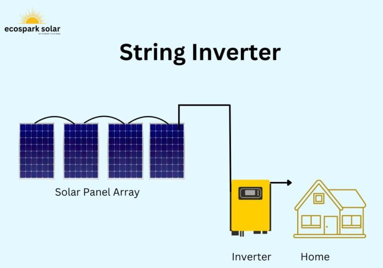 Types of Solar Inverters Available in Pakistan (How to Choose the Right ...