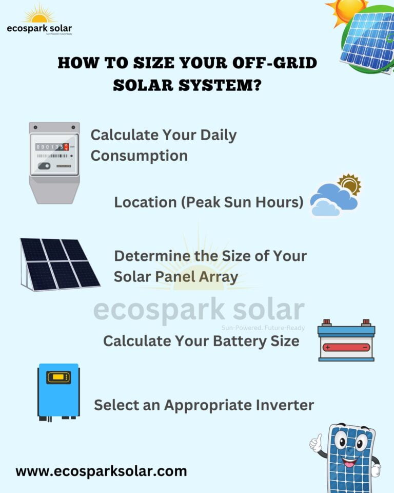 How to Size an Off-Grid System for My House? (Off-Grid Solar Sizing in ...